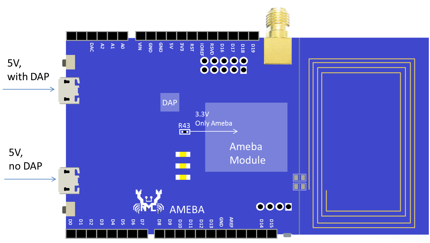 Ameba Arduino: [RTL8195AM] Power Management – Use the power-saving mode – Realtek IoT/Wi-Fi MCU ...