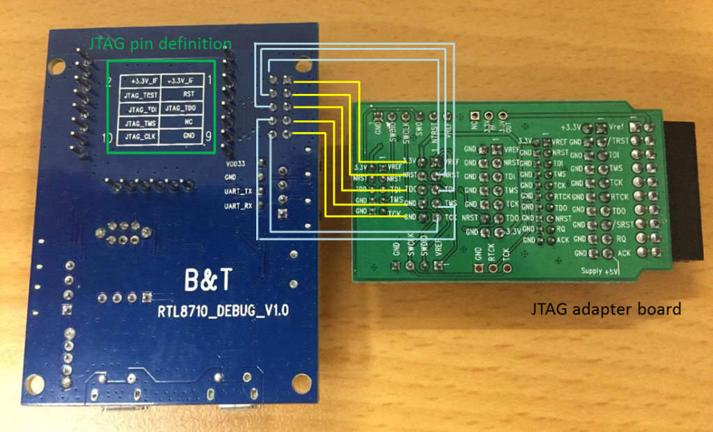 Standard Sdk Getting Started With Rtl8710 Realtek Iotwi Fi Mcu