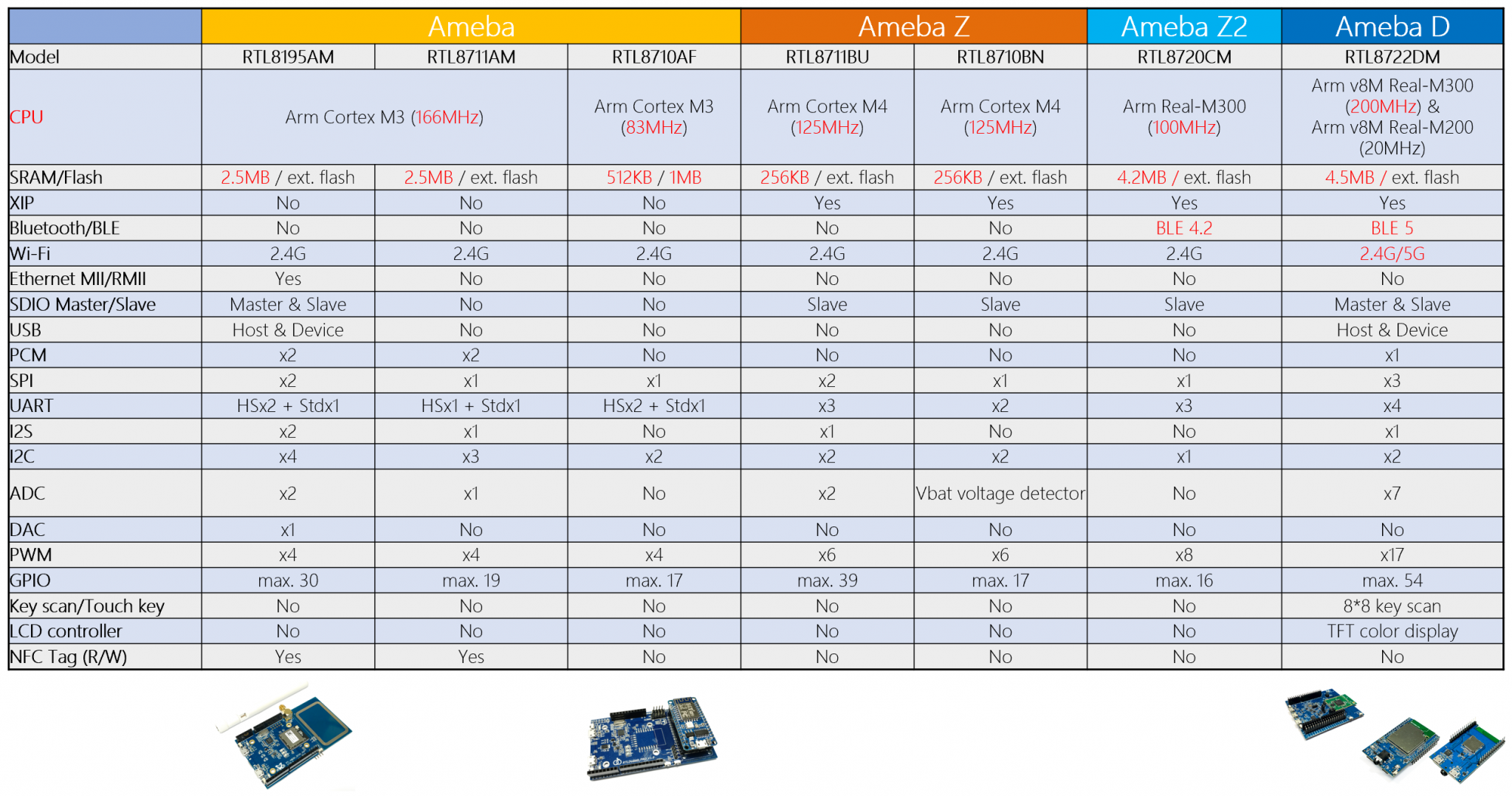 IoT SoC / MCU – Realtek IoT/Wi-Fi MCU Solutions IoT SoC / MCU – Realtek IoT/Wi-Fi MCU Solutions