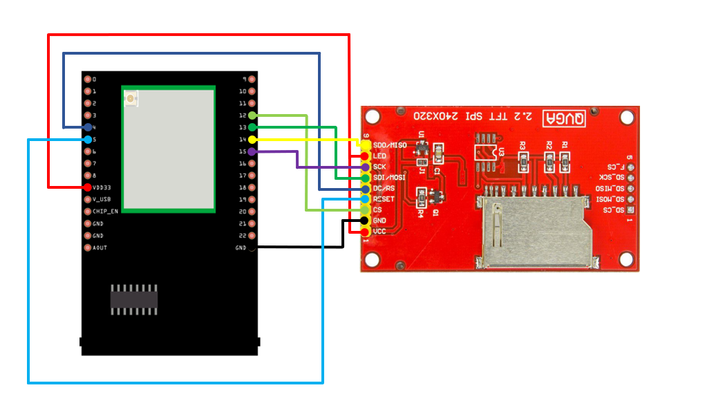 Spi Print Image And Text On Lcd Screen Realtek Iotwi Fi Mcu Solutions